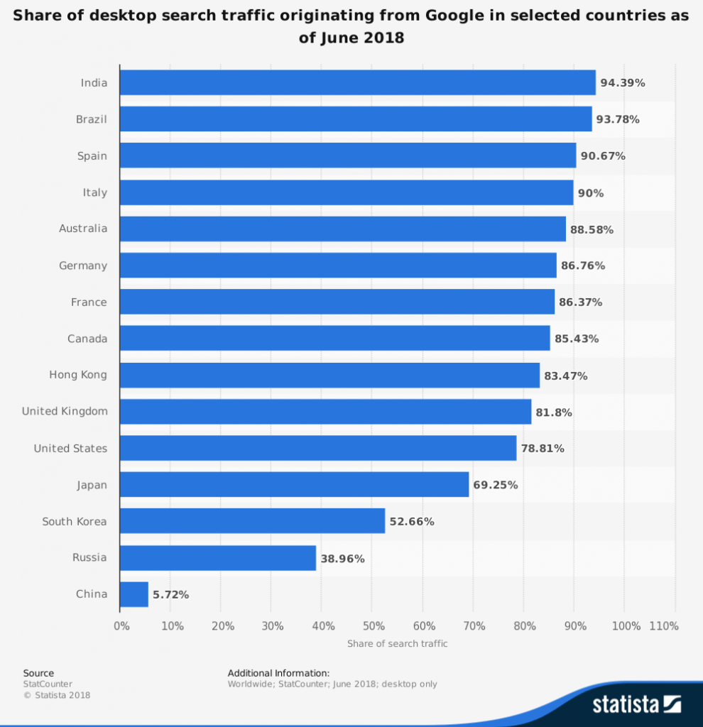 Google Ads - A Simple Step by Step Guide - Tarannum Khan